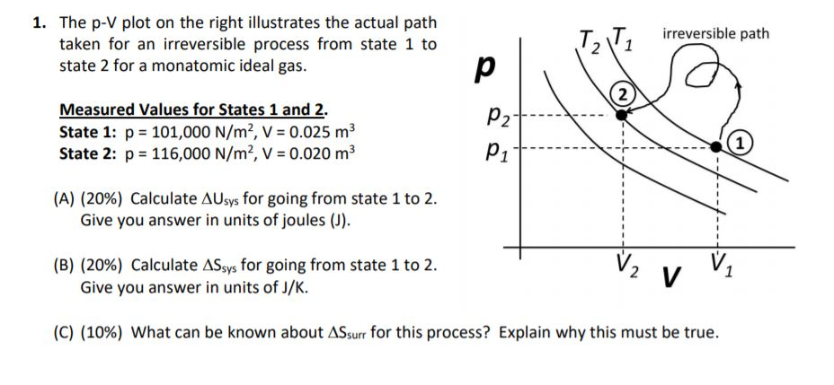 Solved 1. The p-V plot on the right illustrates the actual | Chegg.com
