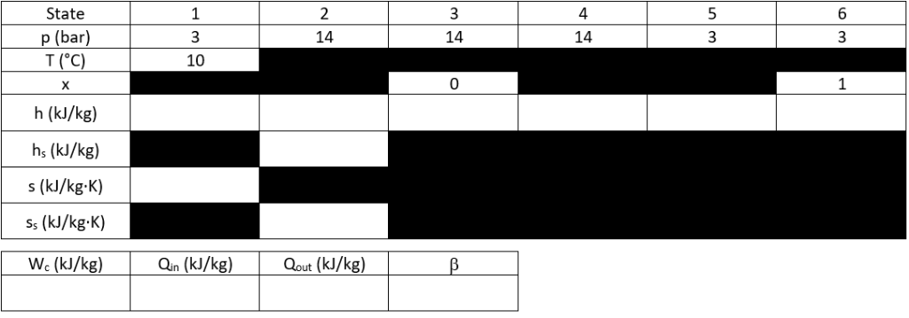 Solve the table for a regenerative gas refrigeration | Chegg.com Solve the table for a regenerative gas refrigeration | Chegg.com