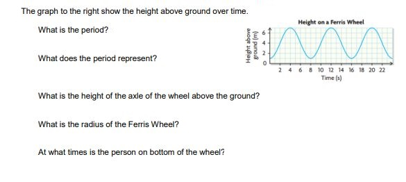 Solved The graph to the right show the height above ground | Chegg.com