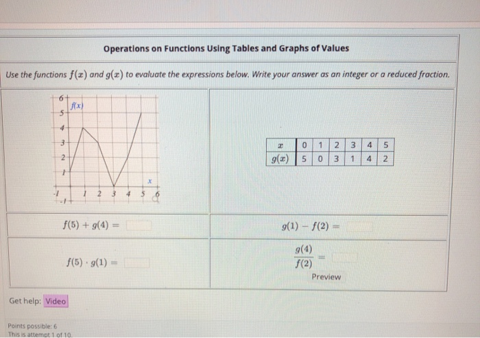 Solved Operations on Functions Using Tables and Graphs of | Chegg.com