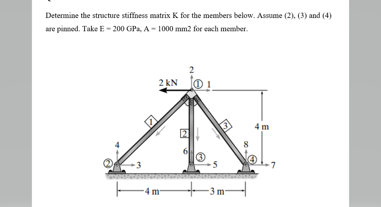 Solved Determine the structure stiffness matrix K for the | Chegg.com