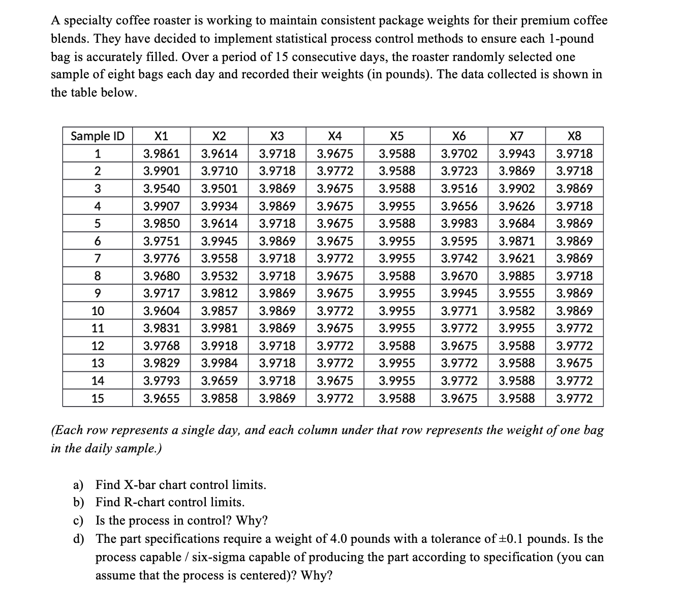 Solved a) ﻿Find X-bar chart control limits.b) ﻿Find R-chart | Chegg.com