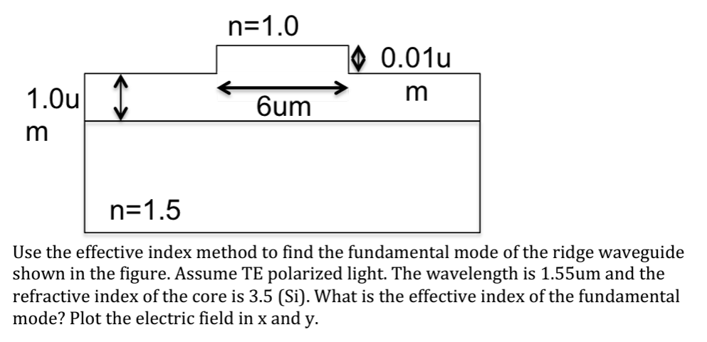 Solved Use the effective index method to find the | Chegg.com