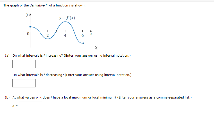 Solved The graph of the derivative f' of a function fis | Chegg.com