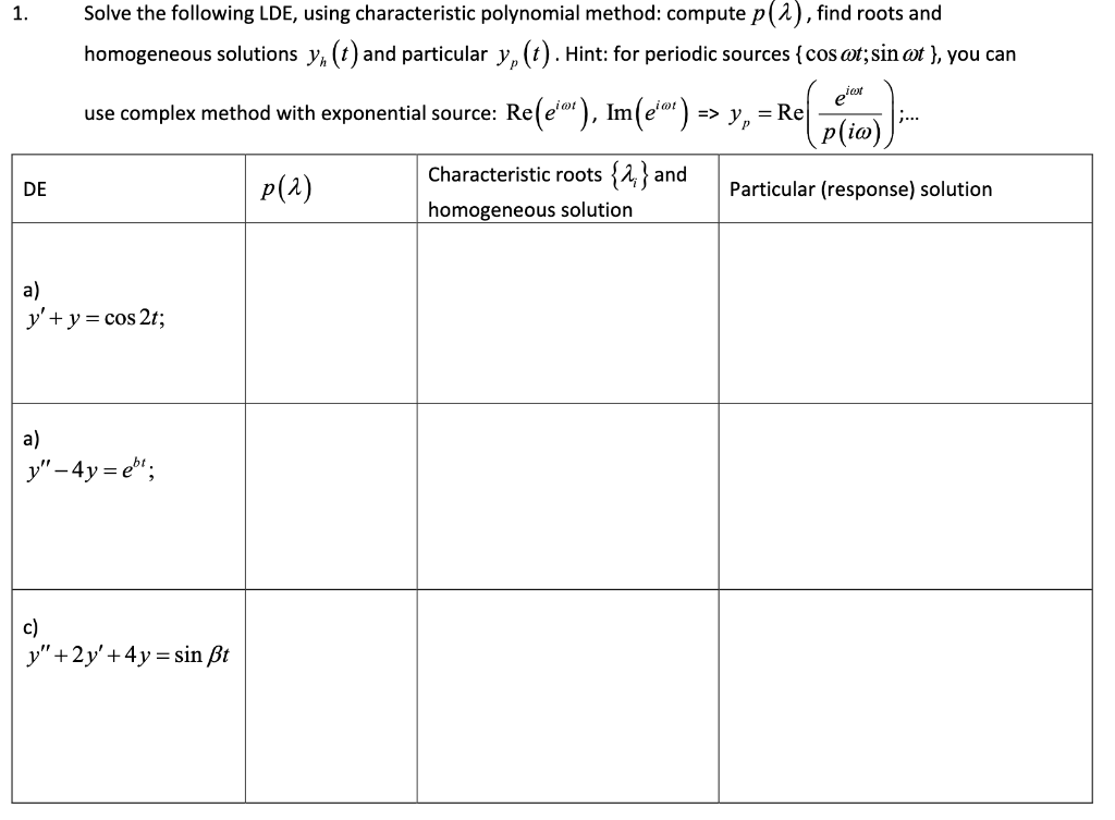 Solved 1. elen Solve the following LDE, using characteristic | Chegg.com