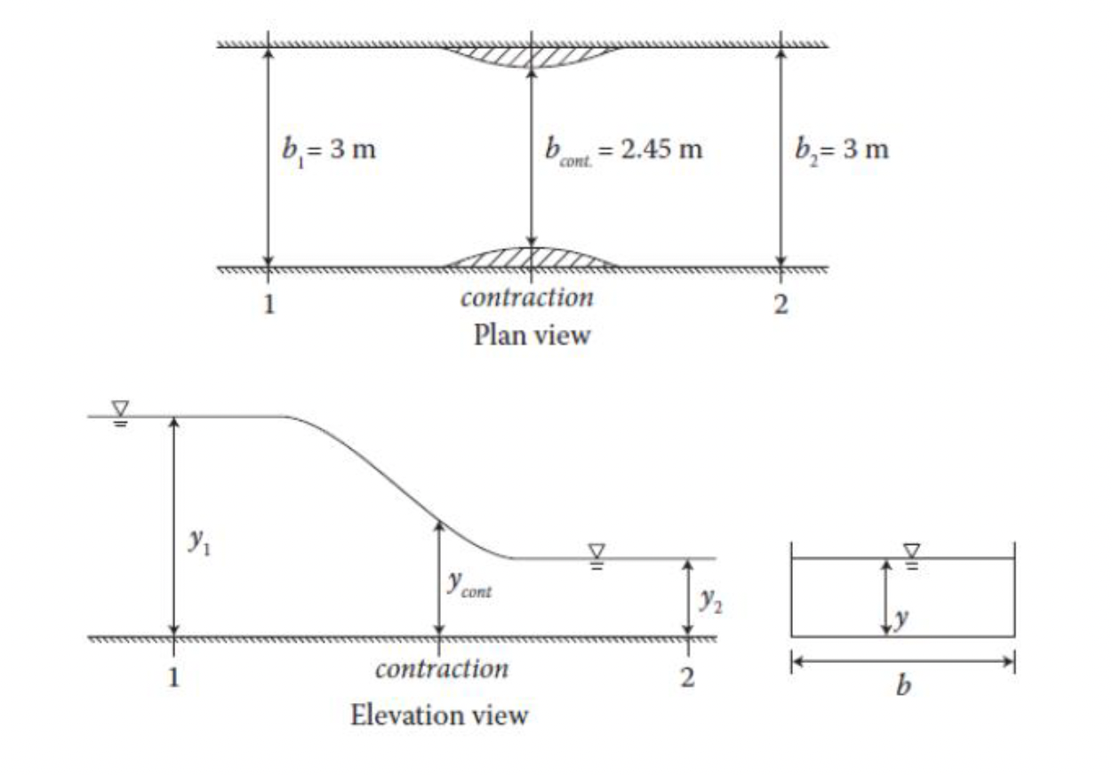 Solved Q1Consider the rectangular channel having a width of | Chegg.com