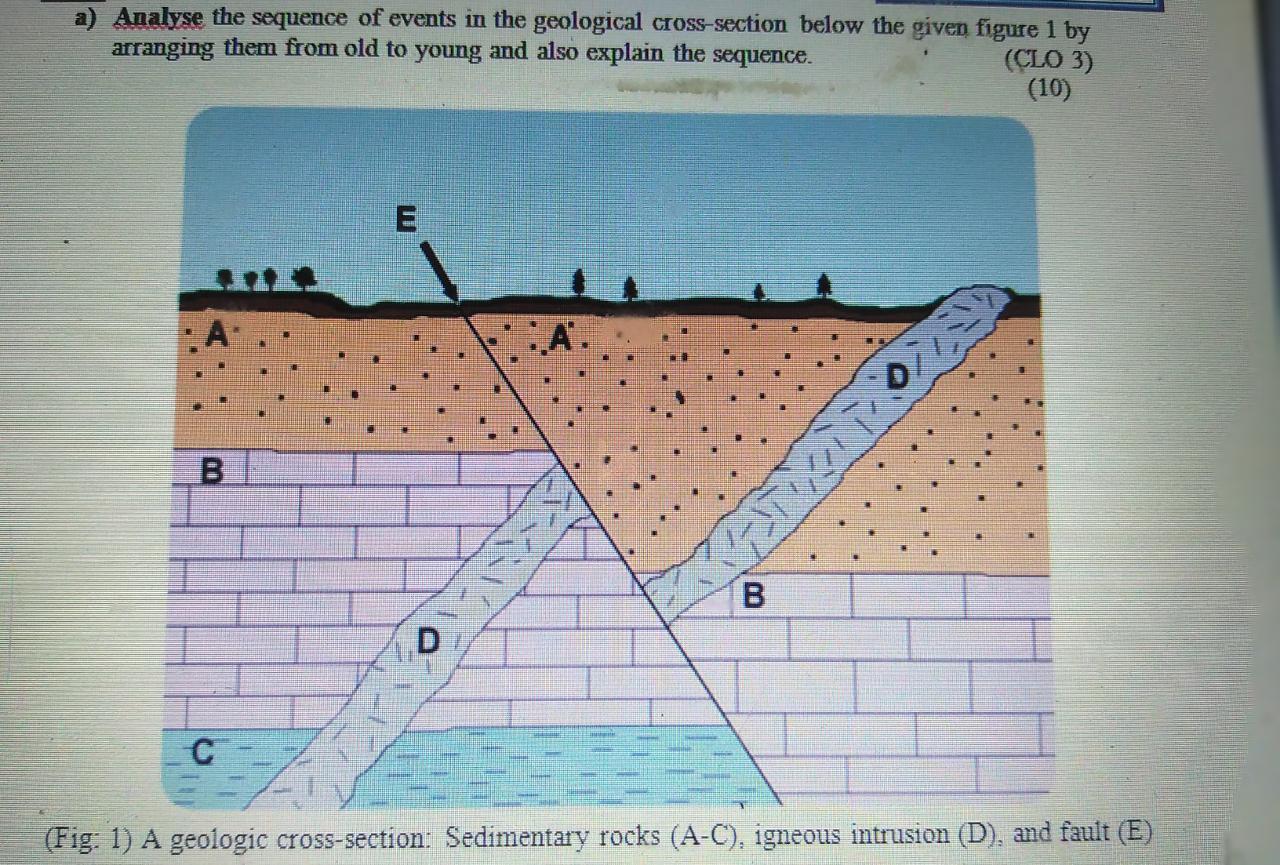 Solved a) Analyse the sequence of events in the geological | Chegg.com