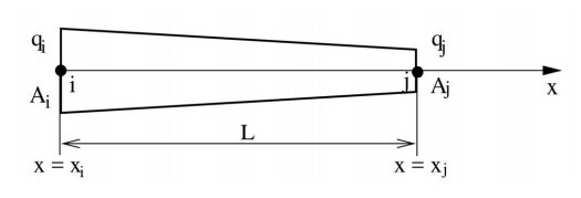 Solved Using Finite Element Shape Functions Derive The 