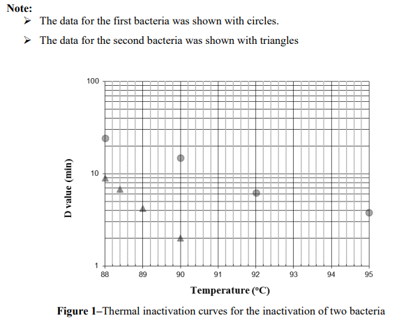 Solved The “D” values for the thermal inactivation of two | Chegg.com