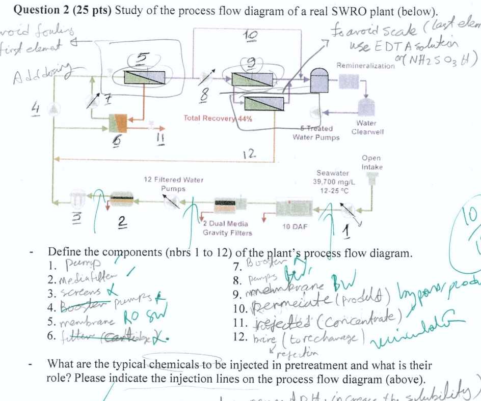 Solved Question 2 (25 pts) Study of the process flow diagram | Chegg.com