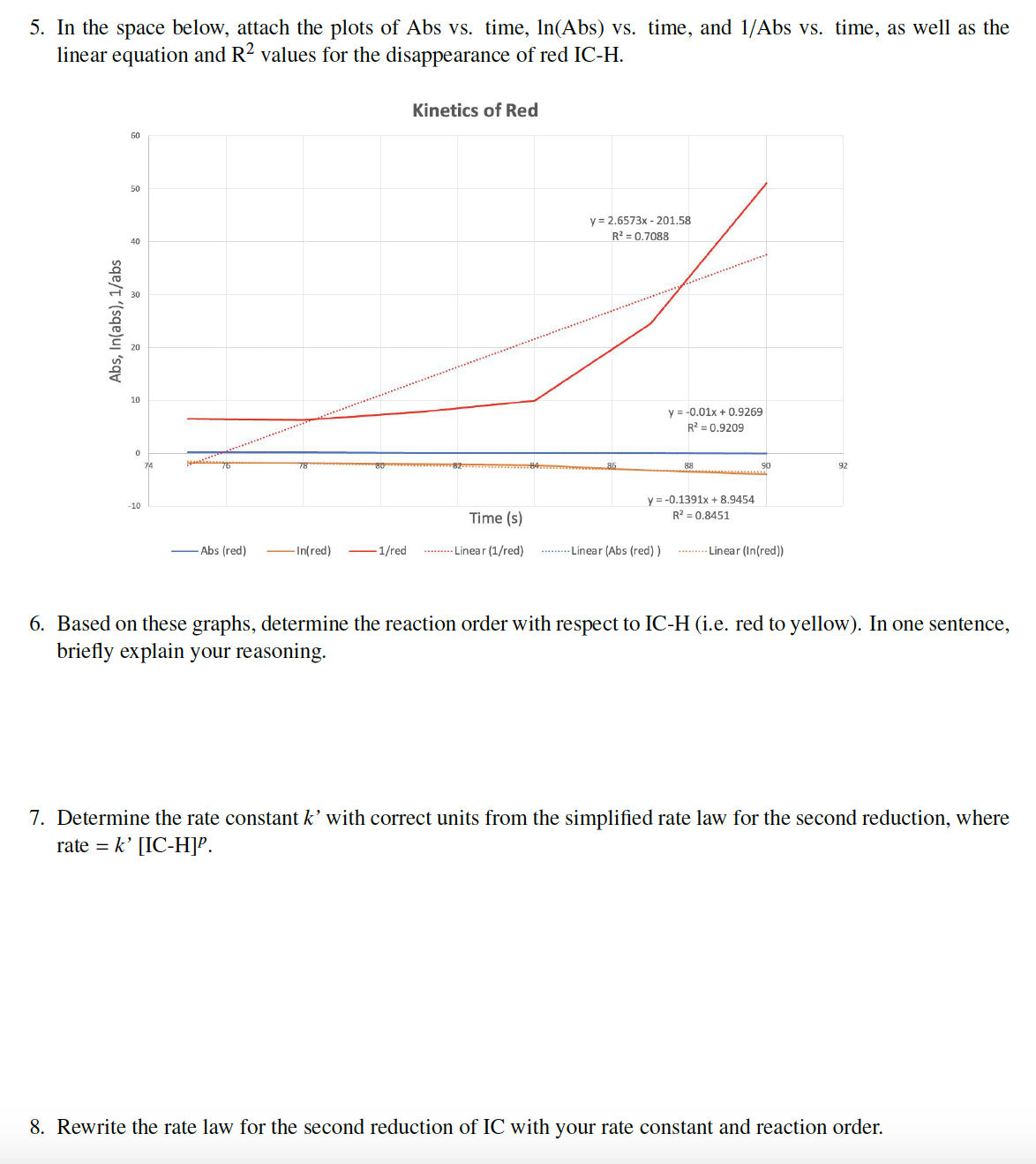 Solved Based on these graphs, determine the reaction order | Chegg.com