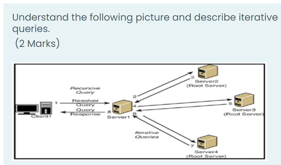 Solved Understand the following picture and describe | Chegg.com