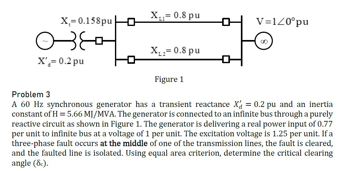 Solved Figure 1Problem 3A 60Hz ﻿synchronous generator has a | Chegg.com