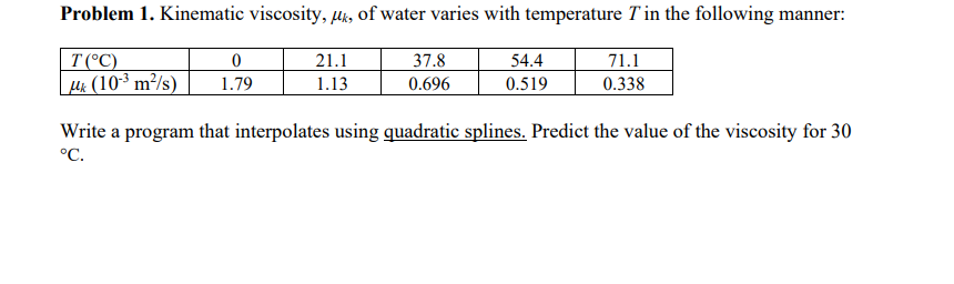 Solved Problem 1. Kinematic viscosity, uk, of water varies | Chegg.com