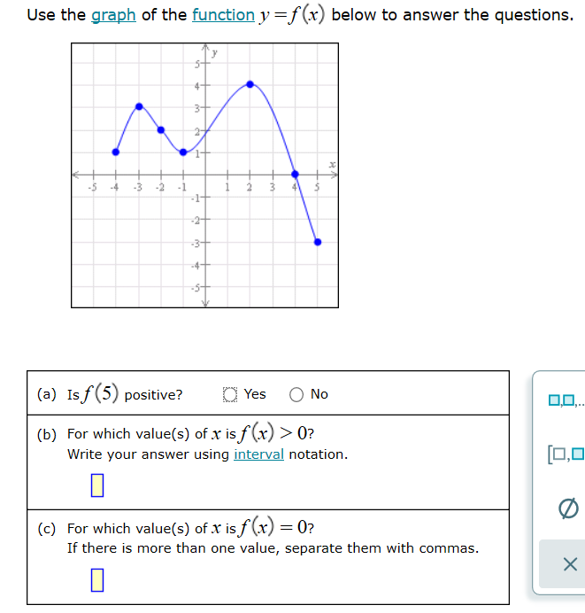 Solved Use the graph of the function y=f(x) below to answer | Chegg.com