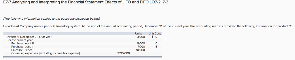 Solved E7 7 Analyzing And Interpreting The Financial