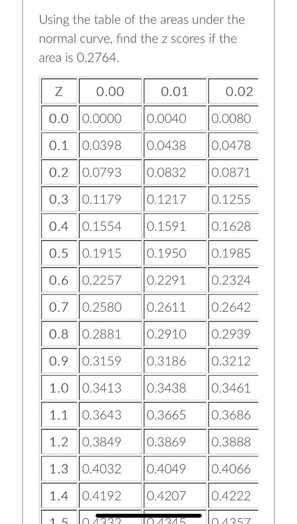 Solved Using the table of the areas under the normal curve, | Chegg.com
