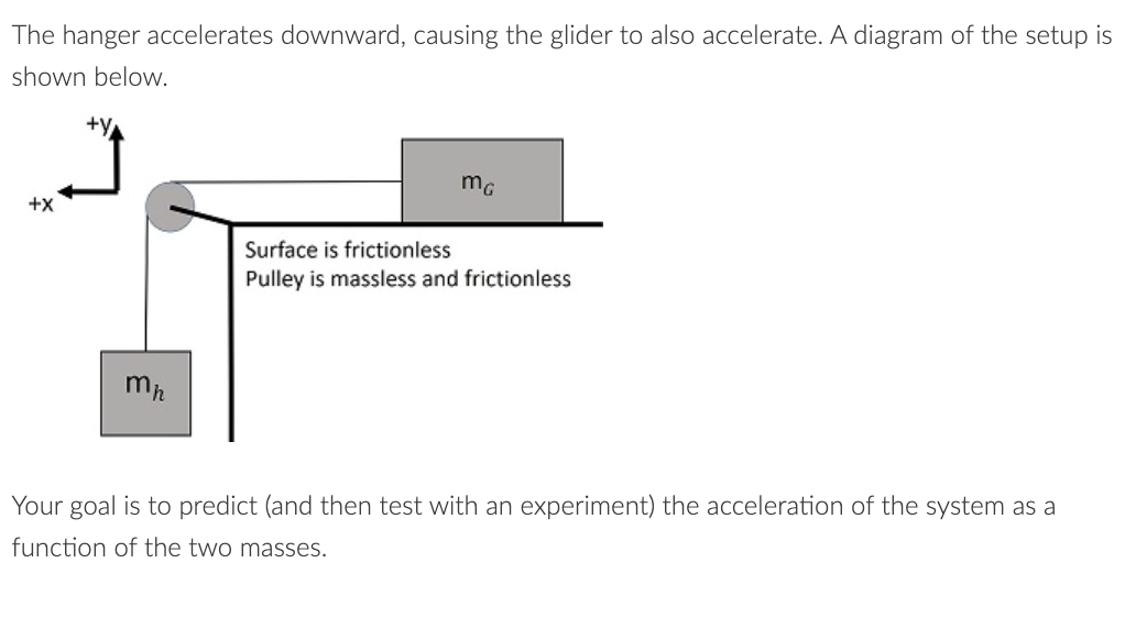 Solved The hanger accelerates downward, causing the glider | Chegg.com