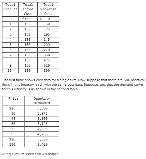 Solved TolTotal Product Fixed Variable Total Cost $150 150 | Chegg.com