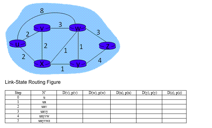 Solved Based on the information shown in the figure, | Chegg.com