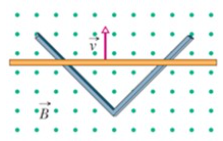 Solved The figure shows that two straight conductors form a | Chegg.com