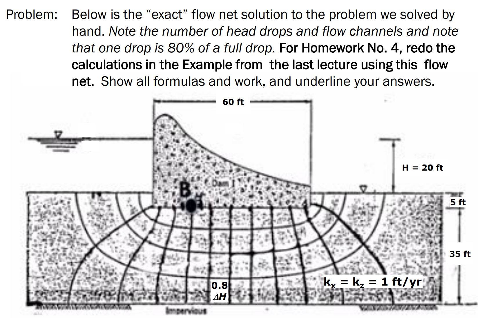 Solved em: Below is the "exact" flow net solution to the | Chegg.com