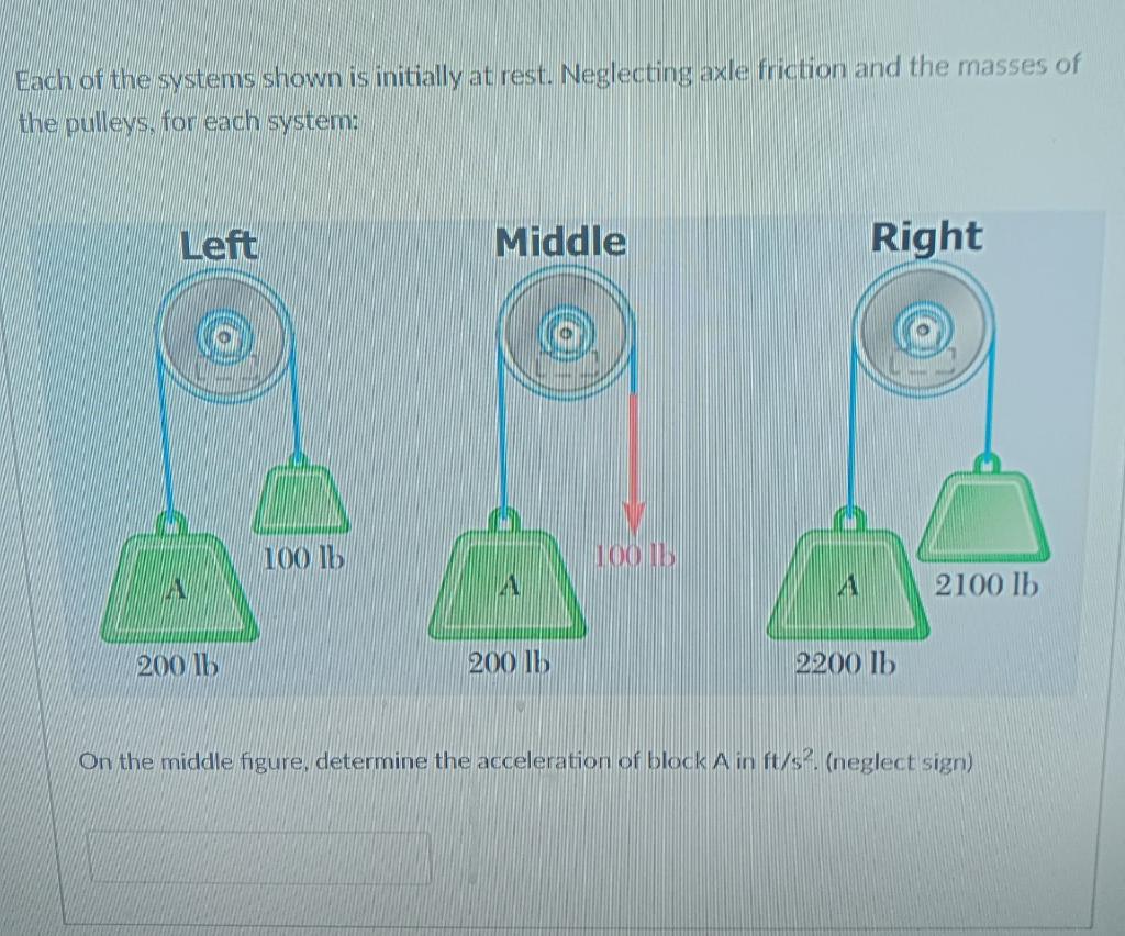 Solved Each of the systems shown is initially at rest. | Chegg.com