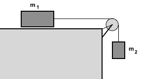 Solved Consider two masses m1 ﻿and m2 ﻿connected by a thin | Chegg.com