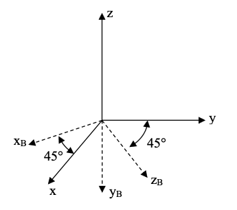 Solved Determine the Euler Angles from the above figure | Chegg.com