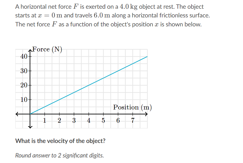 Solved The net horizontal force on a box F as a function of | Chegg.com Solved The net horizontal force on a box F as a function of | Chegg.com