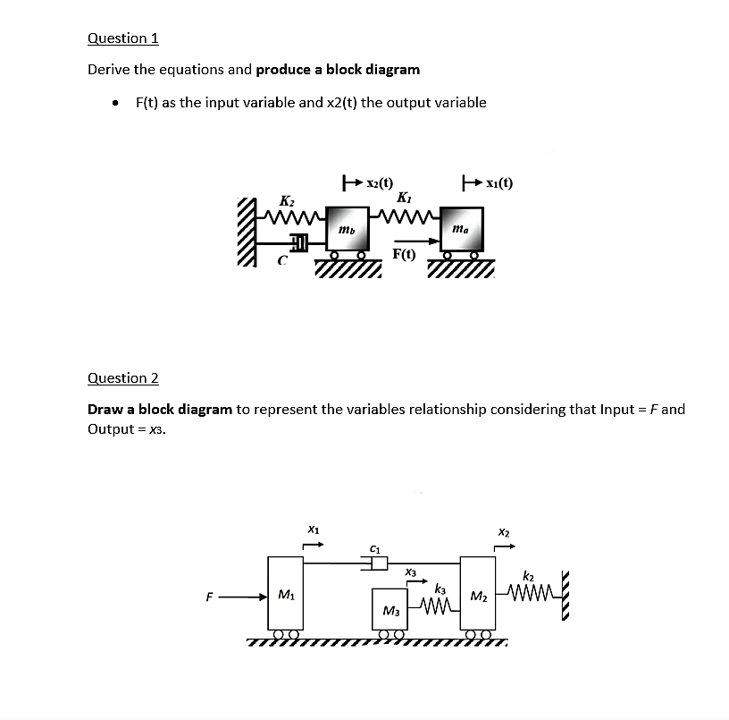 Solved Control System Engineering Mass, spring, and damper | Chegg.com