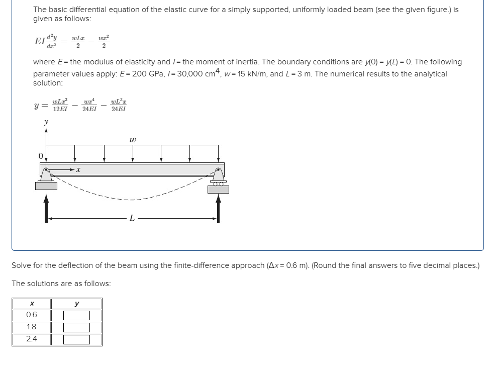 Solved The basic differential equation of the elastic curve | Chegg.com
