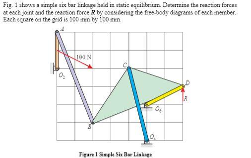 Fig. 1 shows a simple six bar linkage held in static | Chegg.com