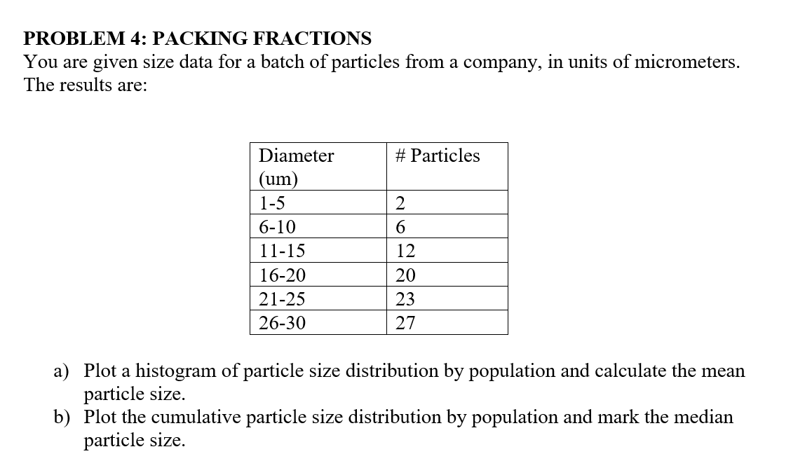 PROBLEM 4: PACKING FRACTIONS You are given size data | Chegg.com