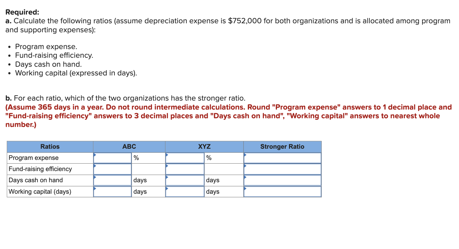 Solved Presented below are financial statements (except cash | Chegg.com