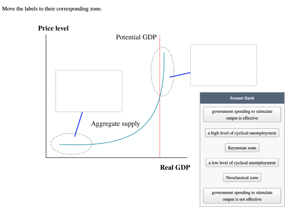 Solved Move the labels to their corresponding zone. Price | Chegg.com