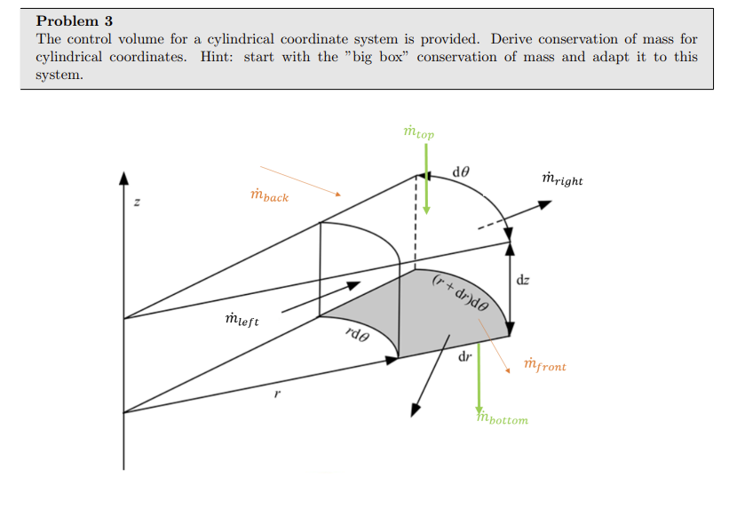 Solved Problem 3 The control volume for a cylindrical | Chegg.com