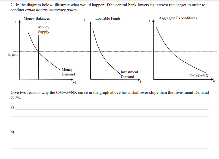 Solved 2. In the diagram below, illustrate what would happen | Chegg.com