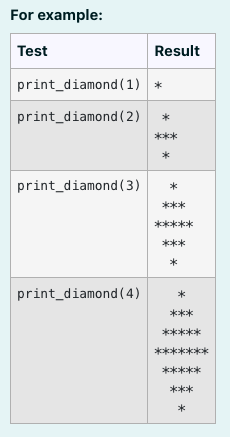 Solved Write a function print_diamond(size) that prints a | Chegg.com