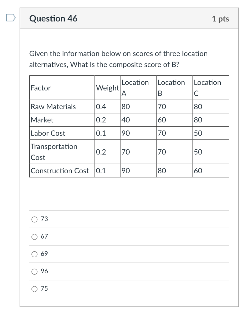 Solved Given the information below on scores of three | Chegg.com