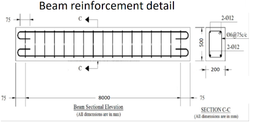 Solved COST ESTIMATION OF REINFORCED CONCRETE BEAM I will | Chegg.com