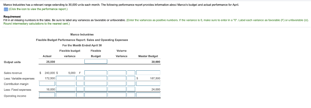 Solved Manco Industries has a relevant range extending to | Chegg.com