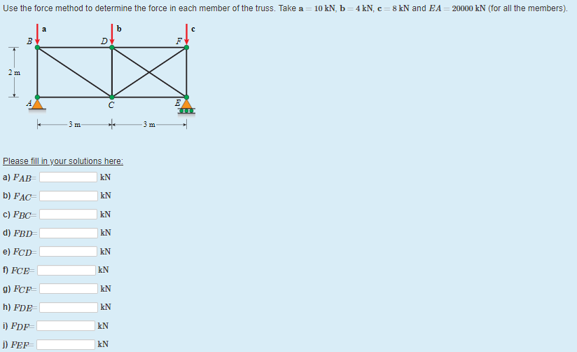 Solved Use the force method to determine the force in each | Chegg.com