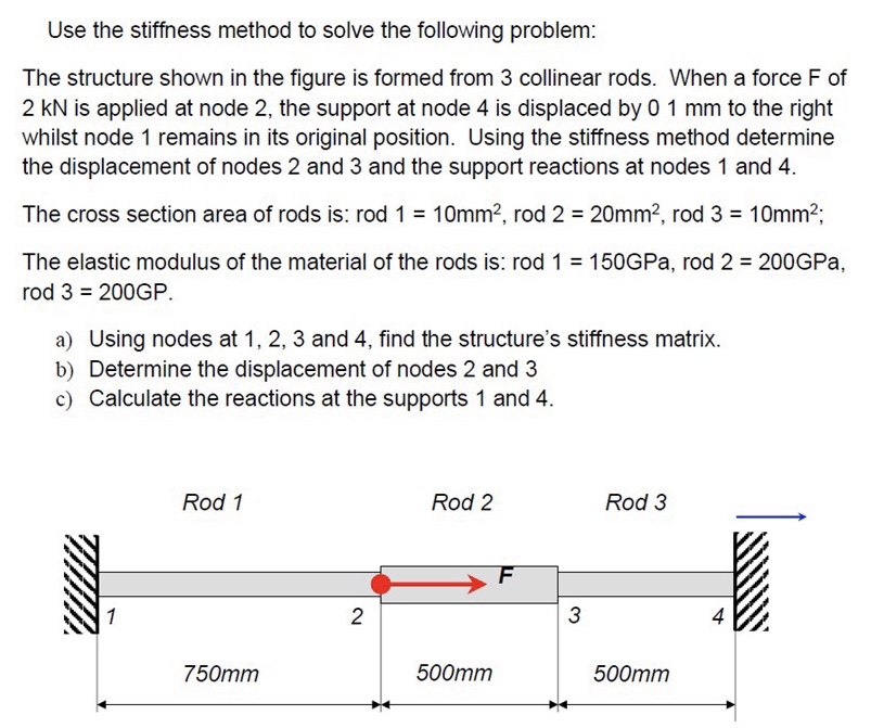 Solved Use the stiffness method to solve the following | Chegg.com