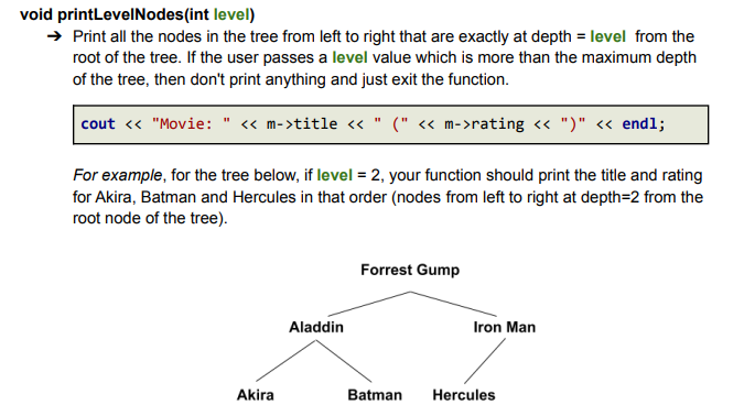 Solved Binary Search Tree OBJECTIVES 1. Build a binary | Chegg.com