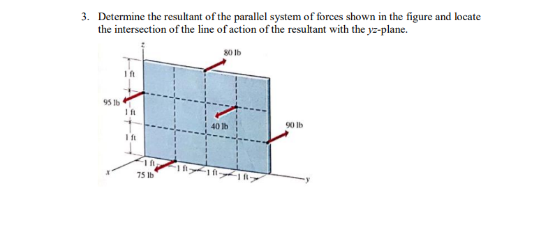Solved 3. Determine the resultant of the parallel system of | Chegg.com