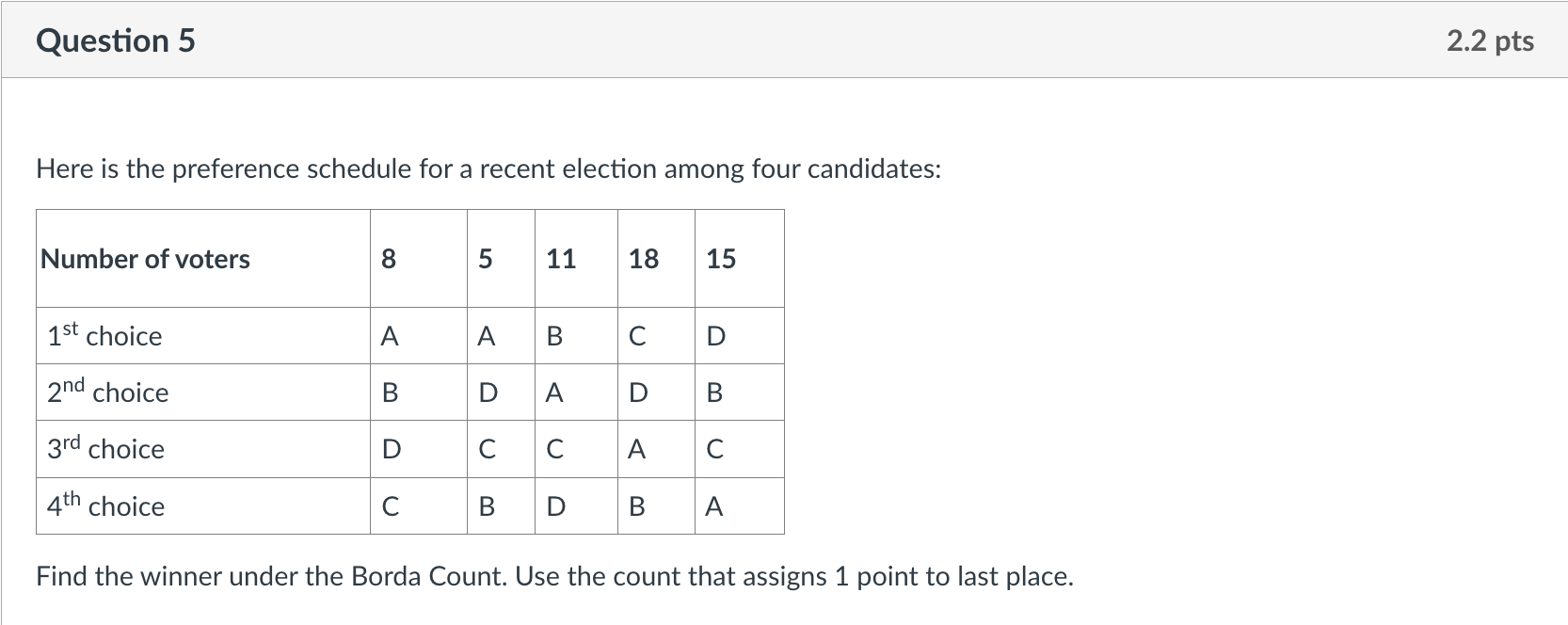 Solved Here is the preference schedule for a recent election | Chegg.com