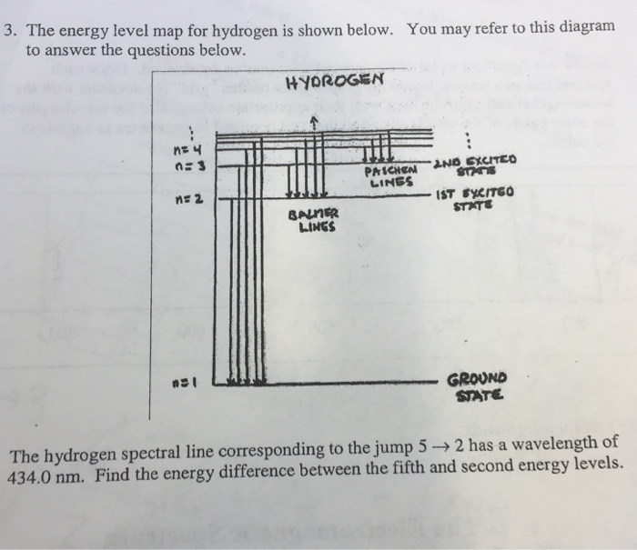 Solved The energy level map for hydrogen is shown below. You | Chegg.com