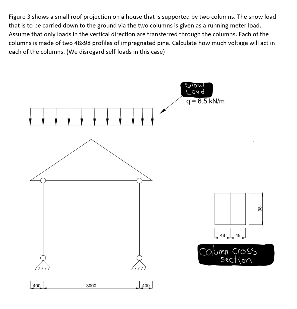 Figure 3 shows a small roof projection on a house | Chegg.com