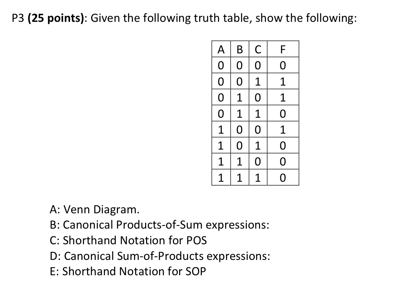 Solved P3 (25 points): Given the following truth table, show | Chegg.com